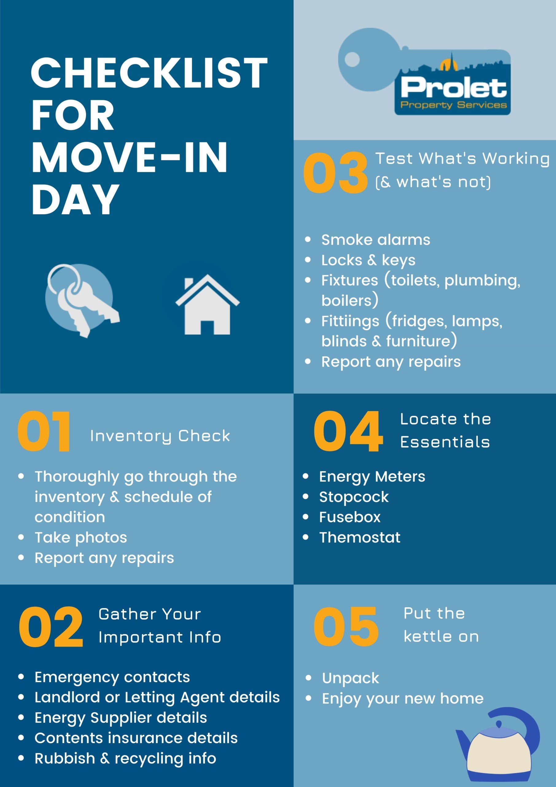 Moving in Checklist | Tips for tenants – Prolet Property Services